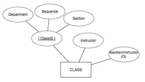 Solved Sequence Department Section (ClassID Instructor | Chegg.com