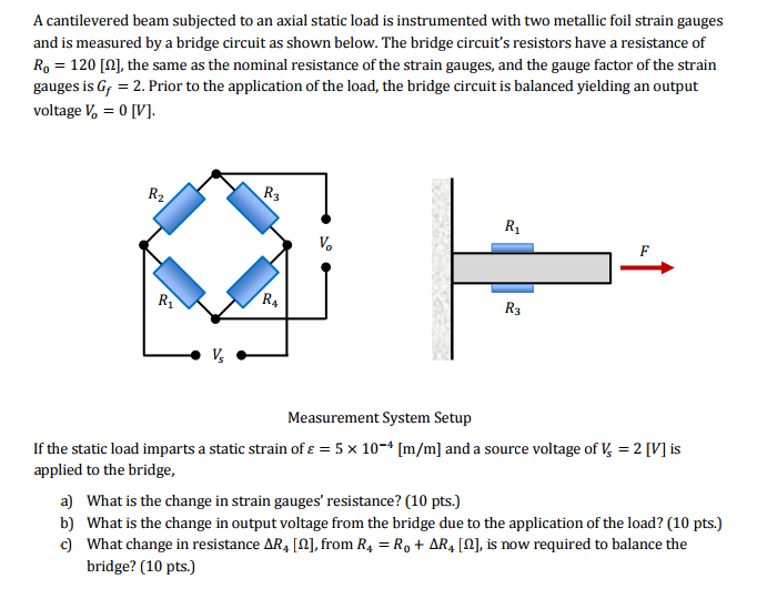 Solved A cantilevered beam subjected to an axial static load | Chegg.com