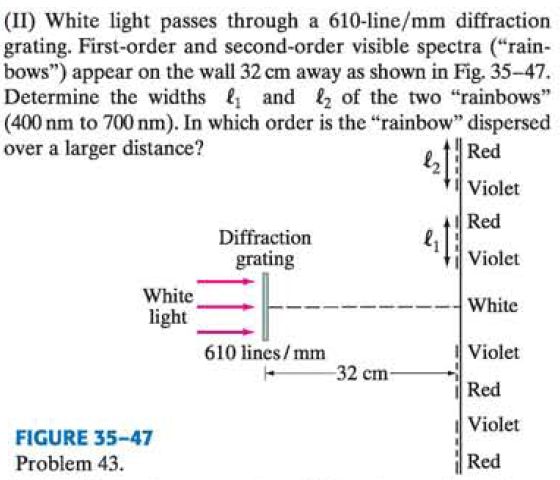 Solved White light passes through a 610-line/mm diffraction | Chegg.com