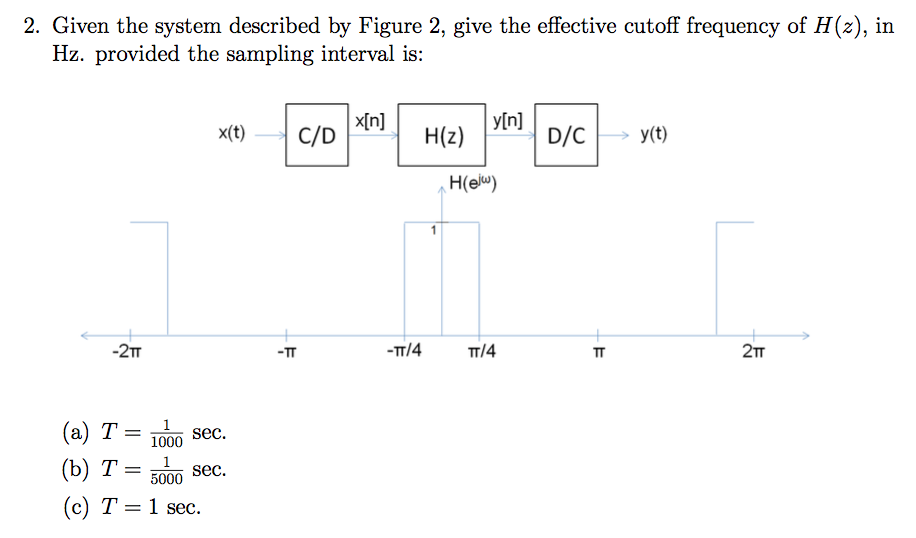 Solved Given the system described by Figure 2, give the | Chegg.com