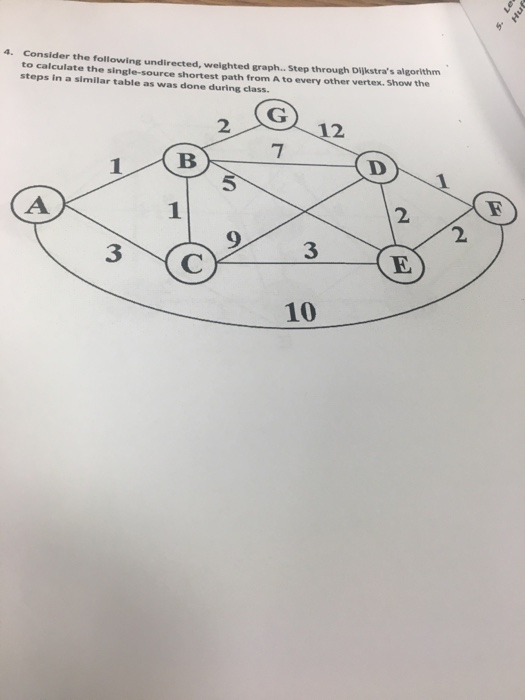Solved Consider the following undirected, weighted graph .. | Chegg.com Solved Consider the following undirected, weighted graph .. | Chegg.com