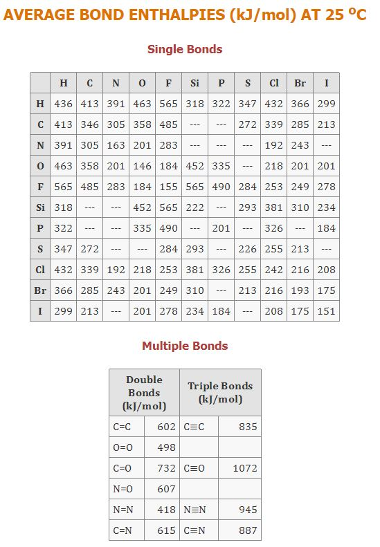 Solved Remeber this equation: Hrxn = BE(bonds broken) | Chegg.com