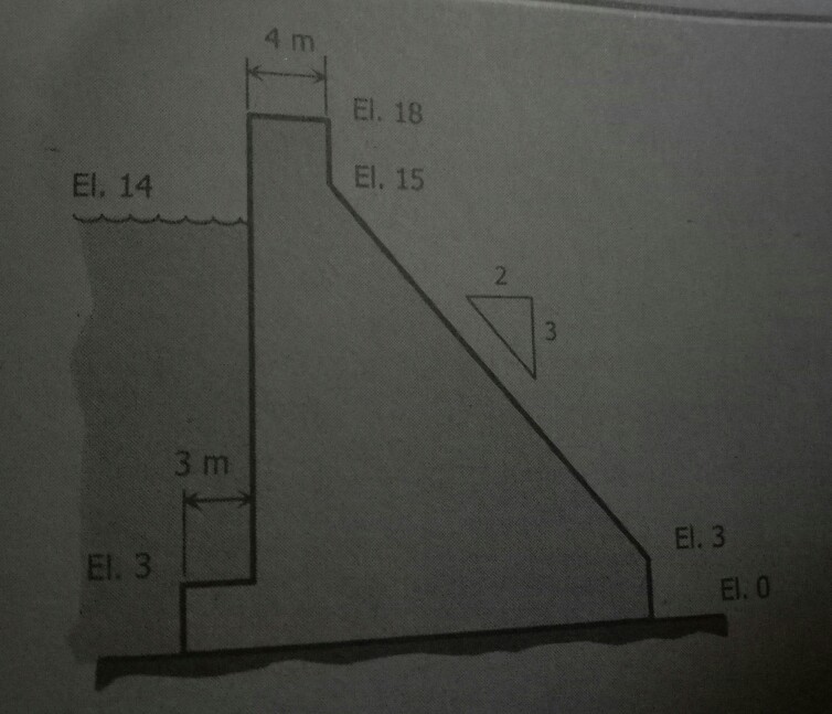 Solved Problem 3-108 The section of a concrete dam is shown | Chegg.com