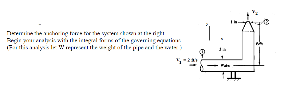 Solved l in Determine the anchoring force for the system | Chegg.com