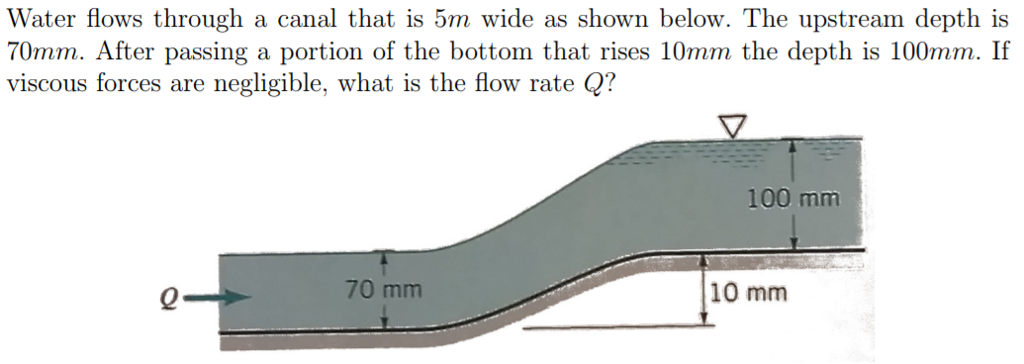 Solved Water flows through a canal that is 5m wide as shown | Chegg.com