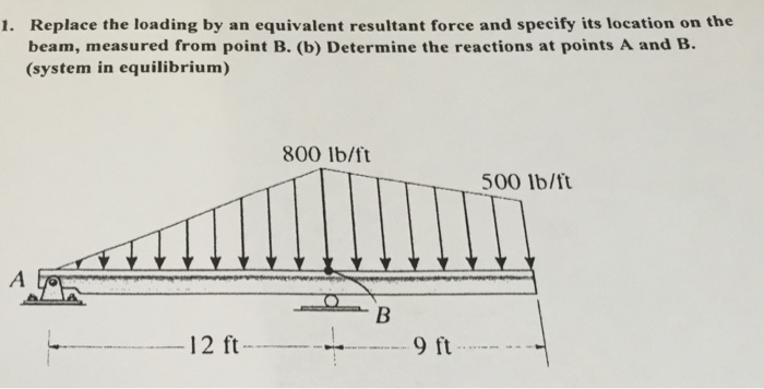 Solved replace the loading by an equivalent resultant force | Chegg.com
