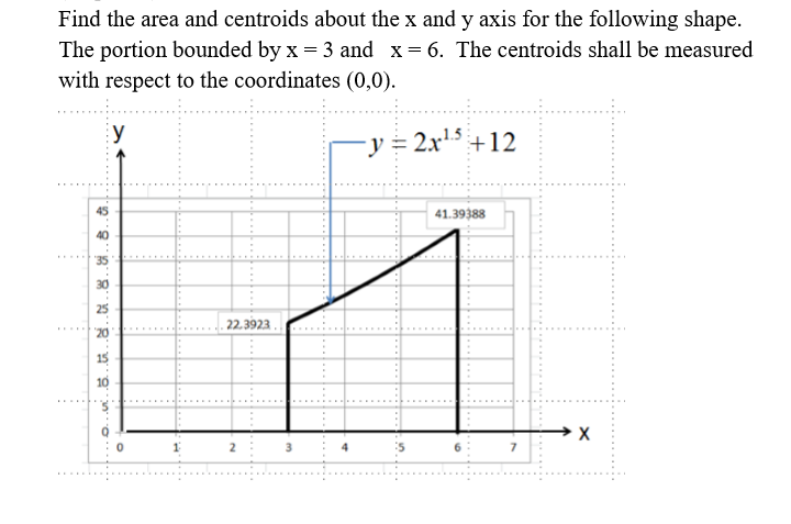 Solved Find the area and centroids about the x and y axis | Chegg.com