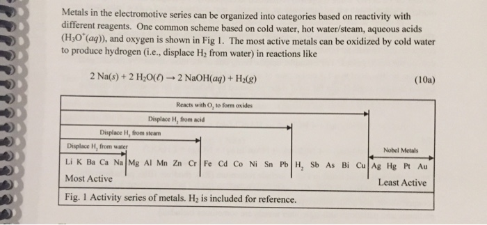 Solved Metals in the electromotive series can be organized | Chegg.com