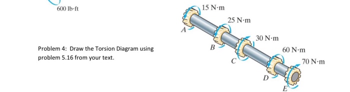 Solved Problem 4: Draw the Torsion Diagram using problem | Chegg.com
