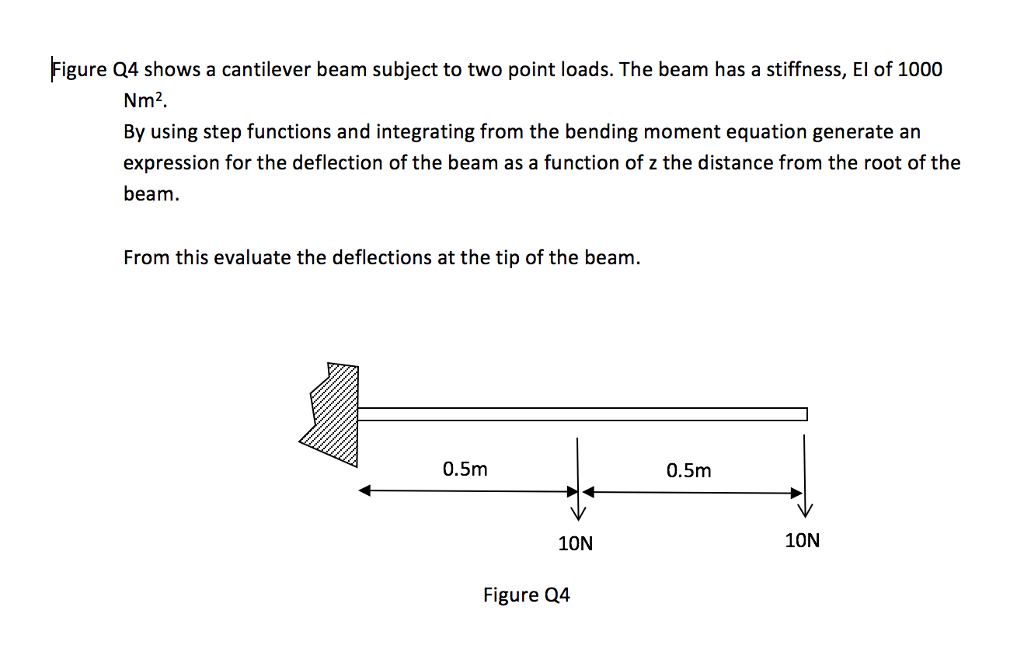 Solved Figure Q4 shows a cantilever beam subject to two | Chegg.com