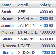 Solved Database query's for the following results based on | Chegg.com