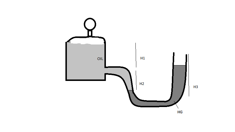 Solved a closed tank contains compressed air and oil | Chegg.com