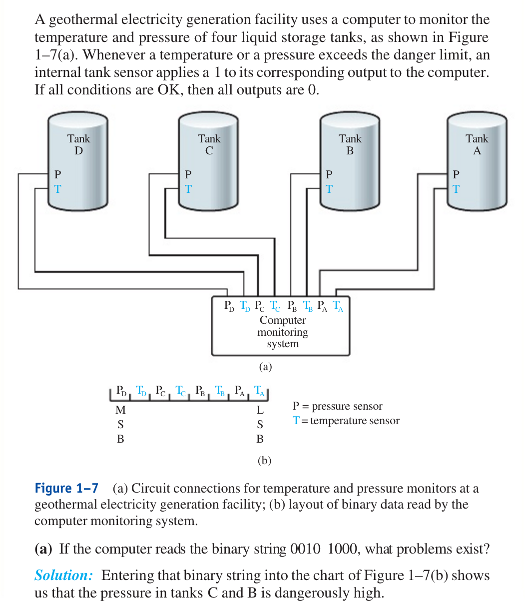 Solved 1. convert the following letters, symbols, and | Chegg.com