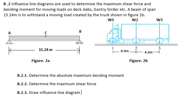 Solved B .2 Influence line diagrams are used to determine | Chegg.com