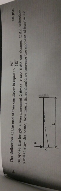 Solved The deflection at the end of this cantilever is equal | Chegg.com