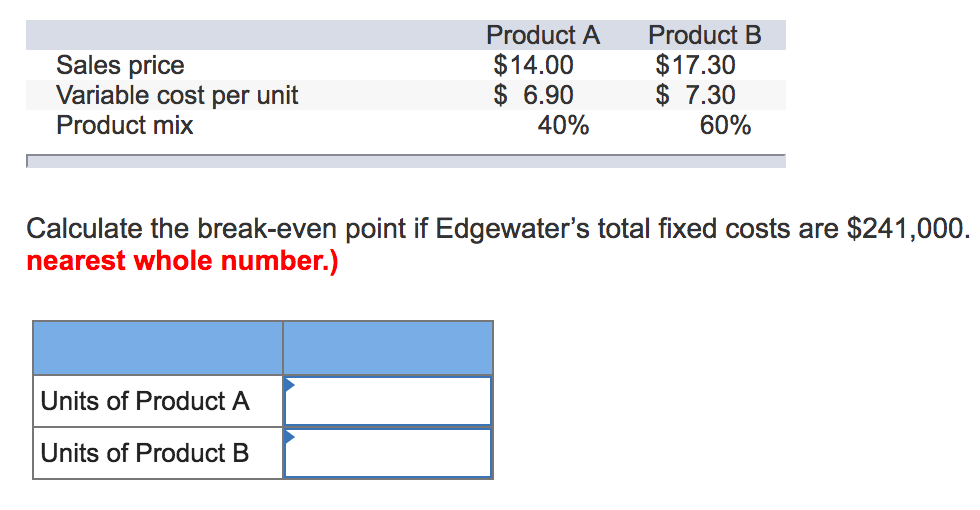 Solved Sales price Variable cost per unit Product mix | Chegg.com