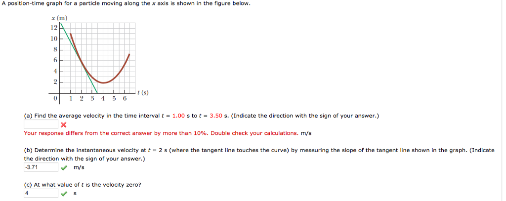 Solved A position-time graph for a particle moving along the | Chegg.com