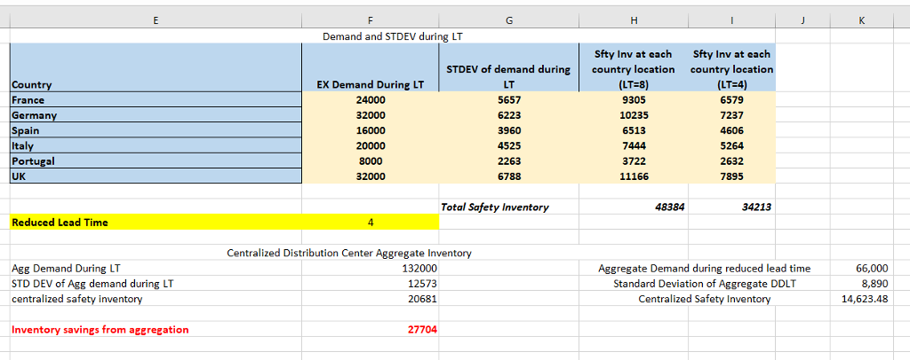 I need help finishing this problem. Assume that the | Chegg.com