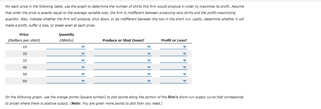 Solved 6. Deriving the short-run supply curve Consider the | Chegg.com