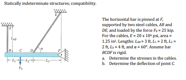 Solved Statically indeterminate structures, compatibility. | Chegg.com