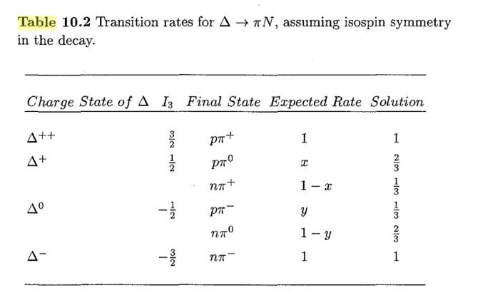 Solved Delta baryons are I = 3/2 excited states of the | Chegg.com