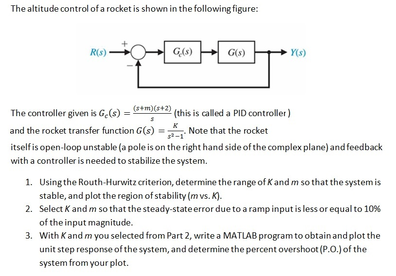 Solved The altitude control of a rocket is shown in the | Chegg.com