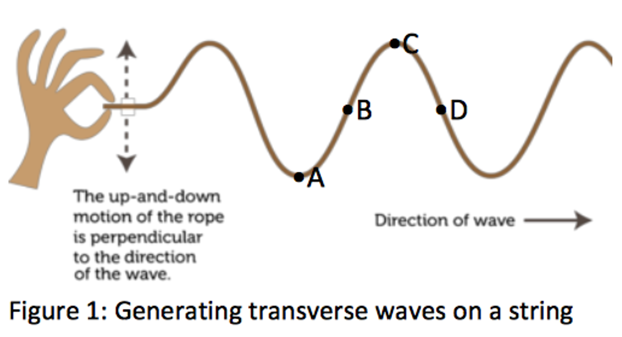 Solved What are the moving directions of points A, B, C, and | Chegg.com