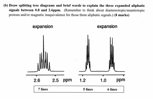 Solved Draw splitting tree diagrams and brief words to | Chegg.com