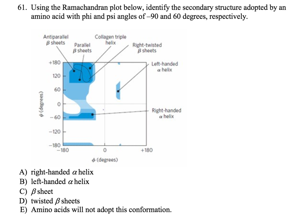 Solved 61. Using the Ramachandran plot below, identify the | Chegg.com