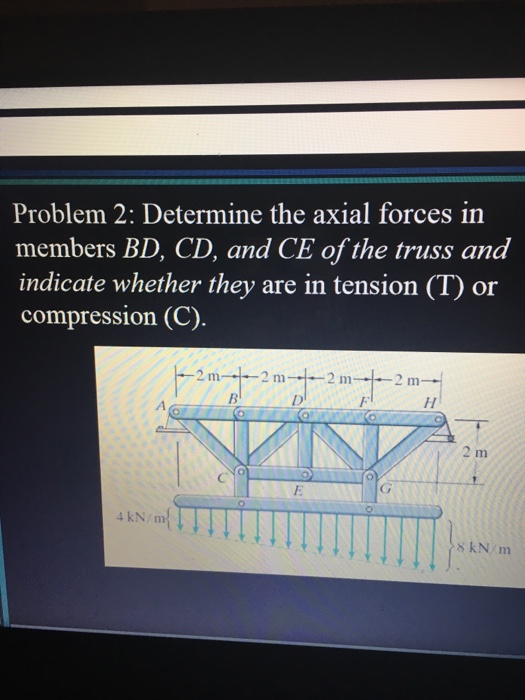 Solved Determine the axial forces in members BD, CD, and CE | Chegg.com