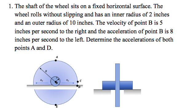 Solved 1. The shaft of the wheel sits on a fixed horizontal | Chegg.com