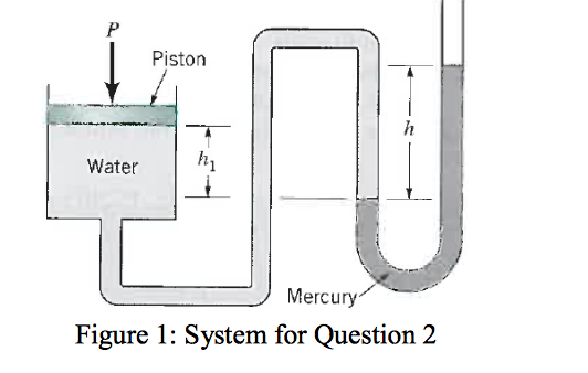 Solved A piston having a cross sectional area of 0.07m is | Chegg.com