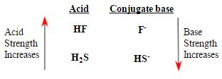 Solved (1) The acid with the smallest value of Ka is (A)H2S | Chegg.com