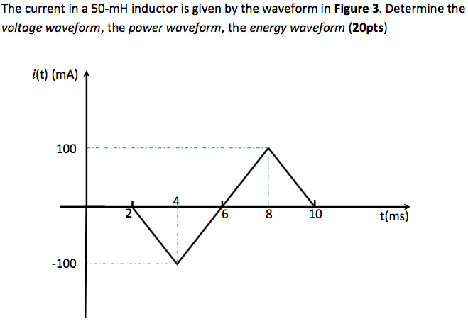 Solved The current in a 50-mH inductor is given by the | Chegg.com