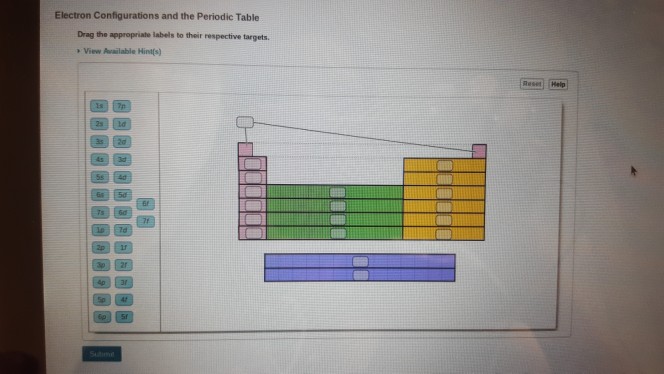 Solved Electron Configurations and the Periodic Table Drag | Chegg.com
