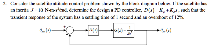 Solved Consider The Satellite Attitude Control Problem Shown