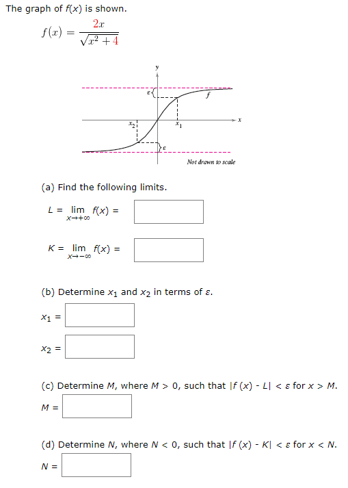 Solved Find the points of inflection of the graph of the | Chegg.com