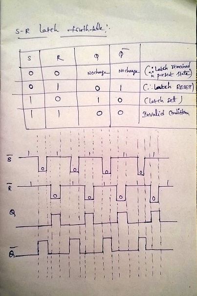 Solved Solve Problem 1 For The Input Waveform In Figure 7 72 Problem 1 1 Answer