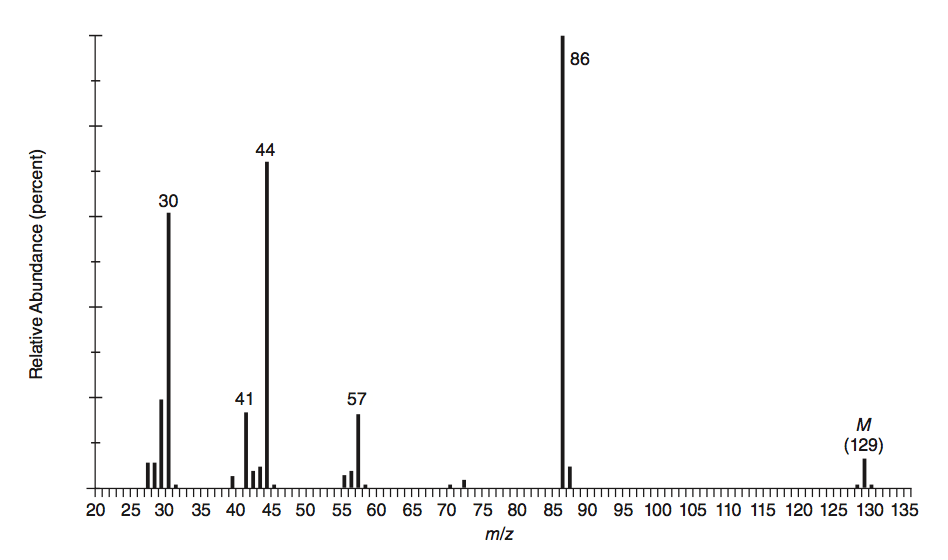 Solved Use the mass spectrum and either the NMR spectrum | Chegg.com