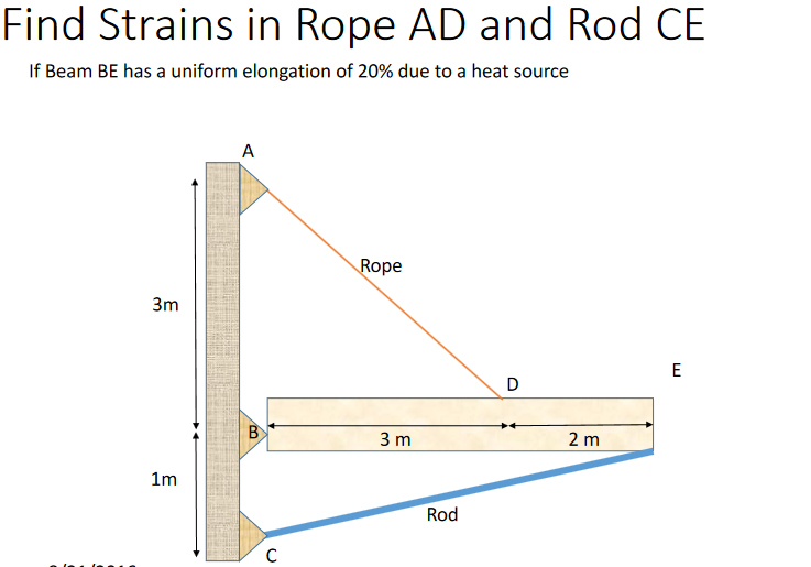 Solved Find Strains in Rope AD and Rod CE If Beam BE has a | Chegg.com