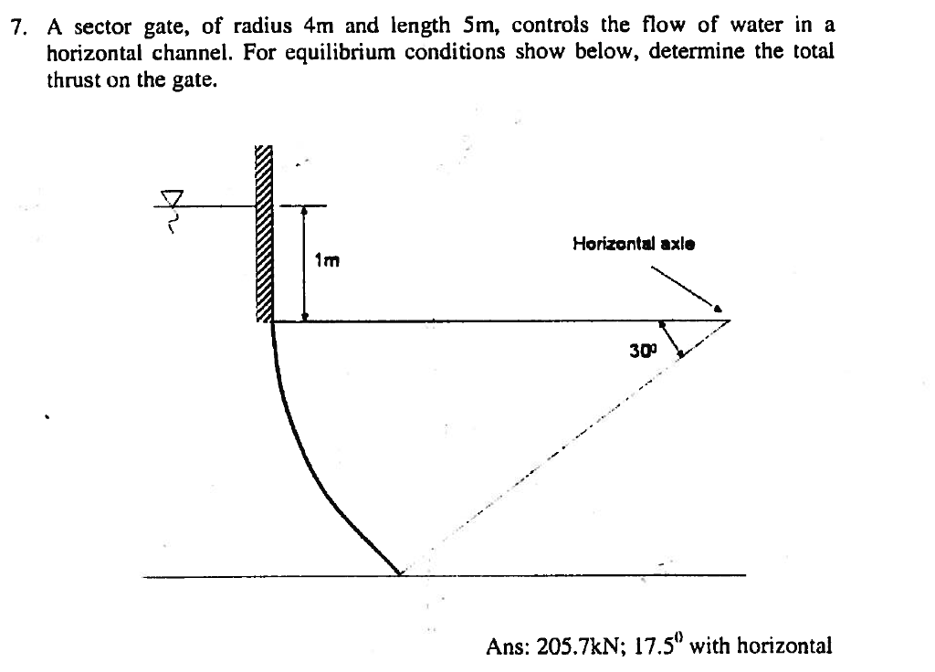 Solved A sector gate, of radius 4m and length 5m, controls | Chegg.com