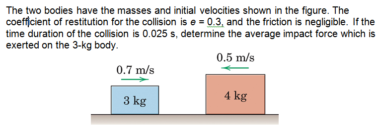 Solved The two bodies have the masses and initial velocities | Chegg.com