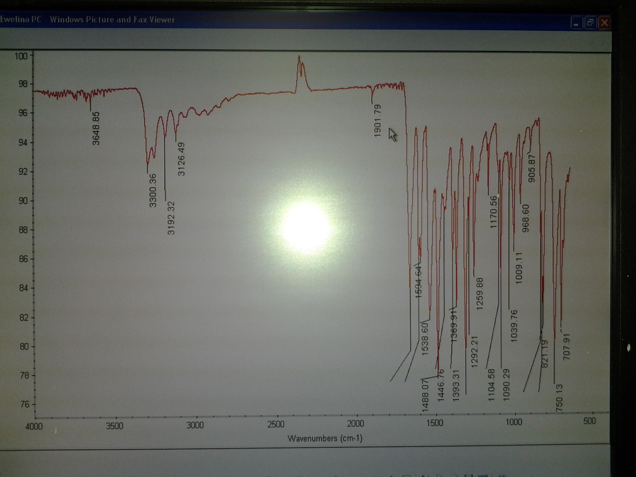 Solved analyze and interpret IR spectrum of the product. It | Chegg.com