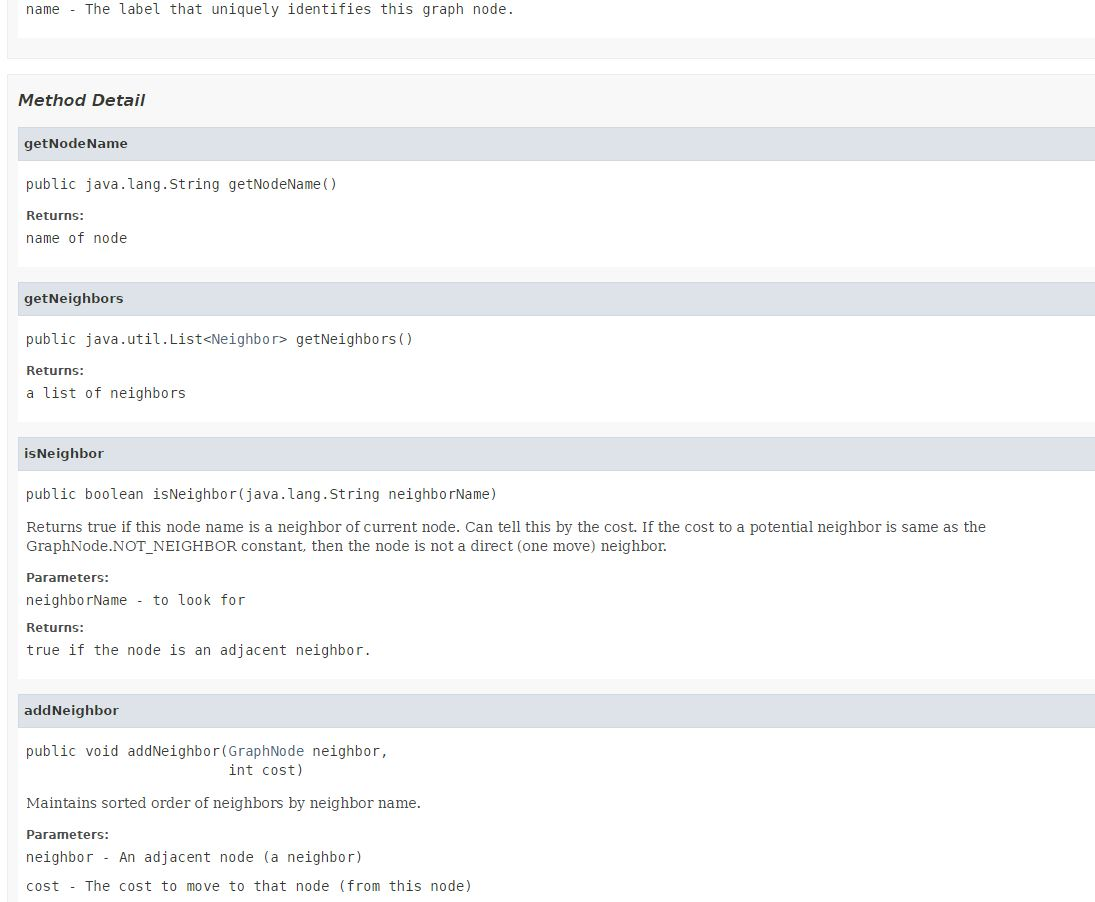 Solved Class GraphNode java.lang.object GraphNode All | Chegg.com