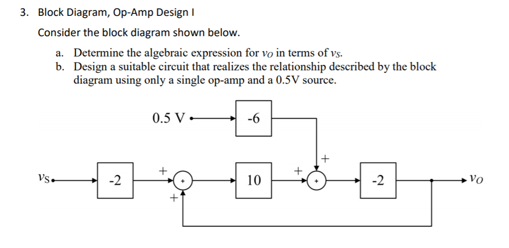 Solved 3. Block Diagram, Op-Amp Design I Consider the block | Chegg.com