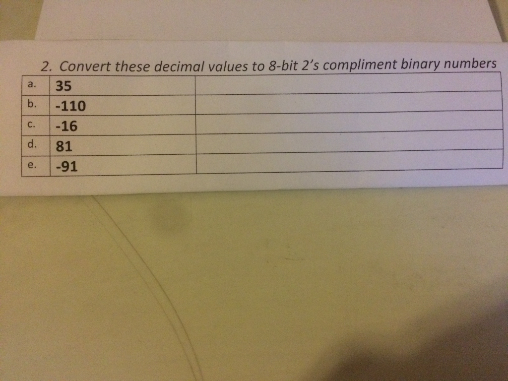 Solved 2. Convert these decimal values to 8-bit 2's | Chegg.com