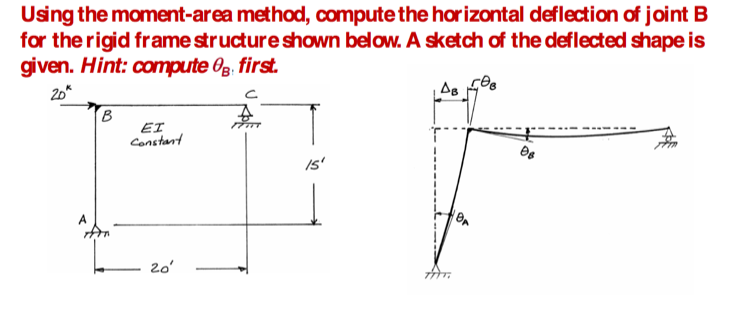 Solved Using the moment-area method, compute the horizontal | Chegg.com