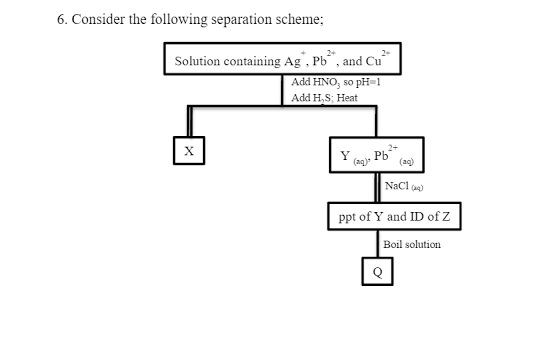 Solved Consider the following separation scheme: | Chegg.com