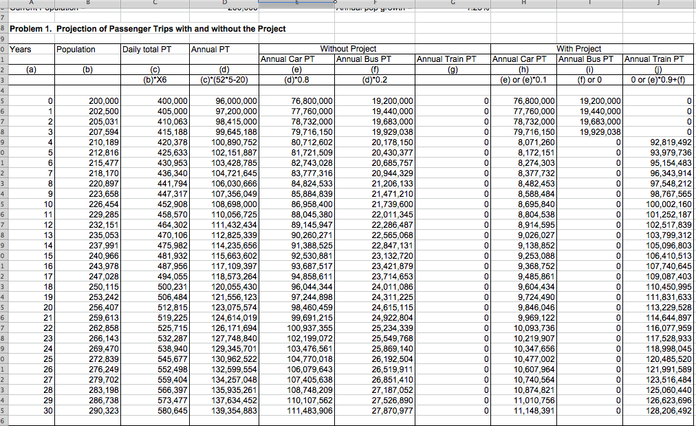 Present (using appropriate tables) the main results | Chegg.com