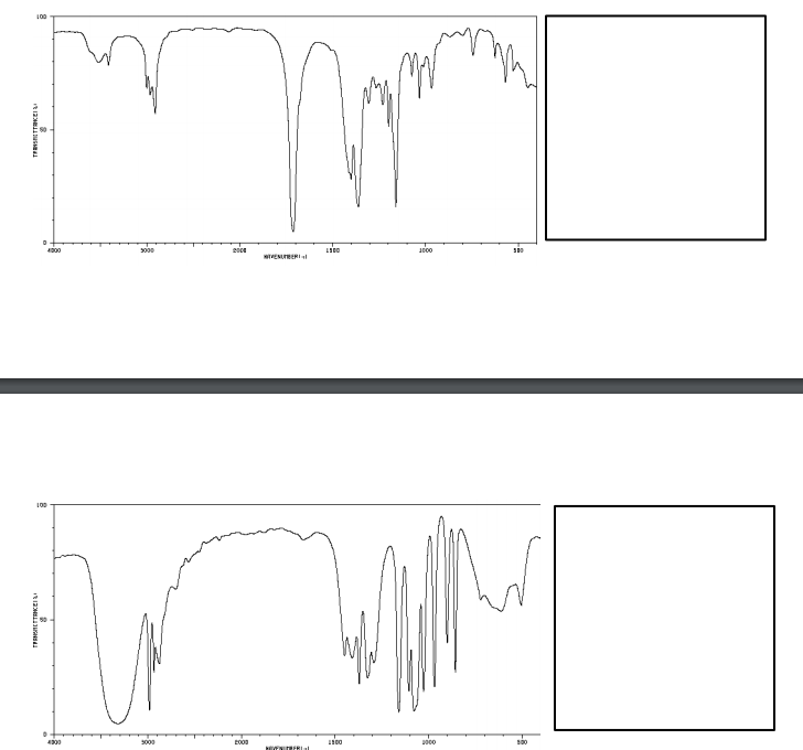 Solved The IR spectra shown below are all for molecules with | Chegg.com